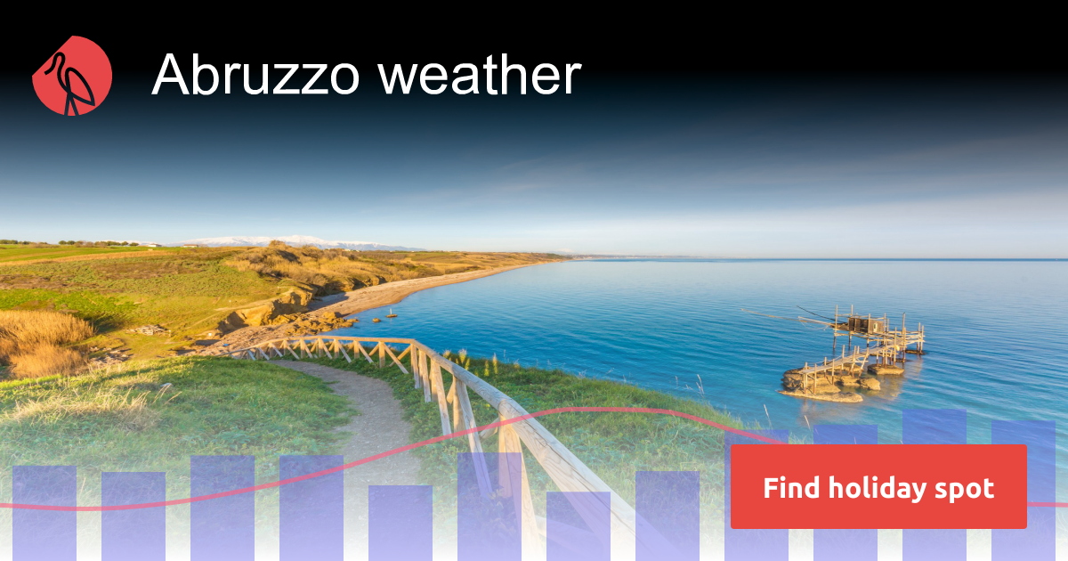Abruzzo - Italy climate 2025 | Sunheron