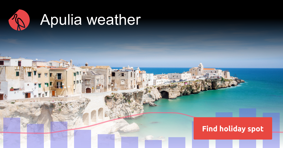 Apulia - Italy climate 2025 | Sunheron
