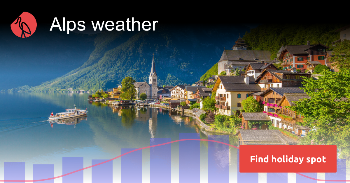 Alps - Austria climate 2025 | Sunheron