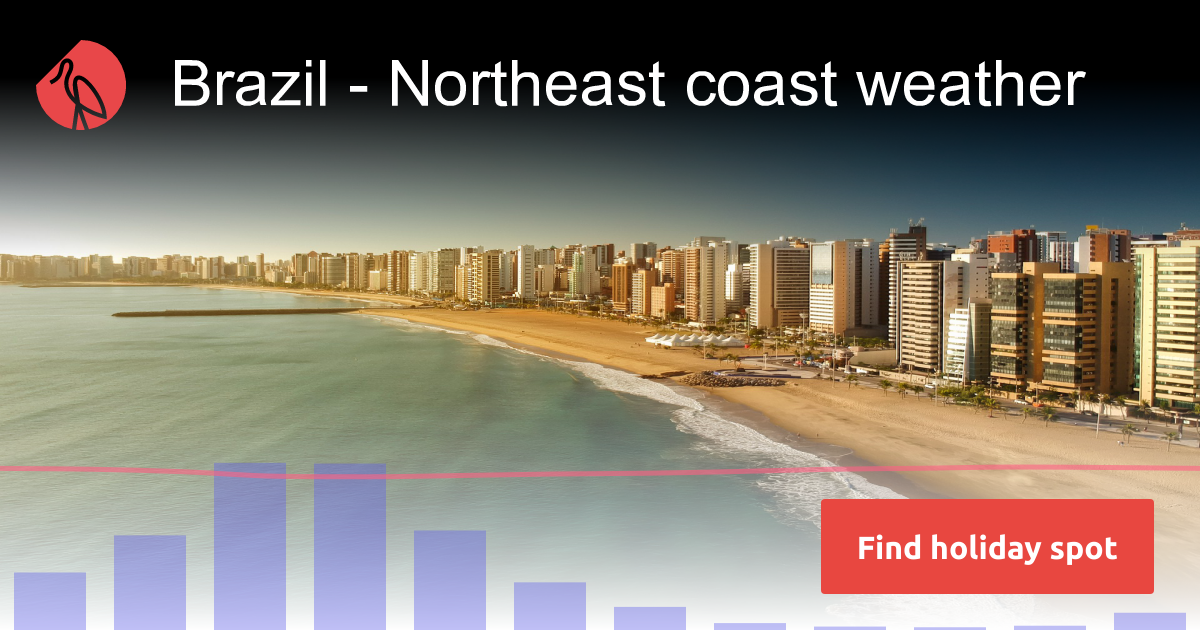 Brazil - Northeast coast weather in May 2026 | Sunheron