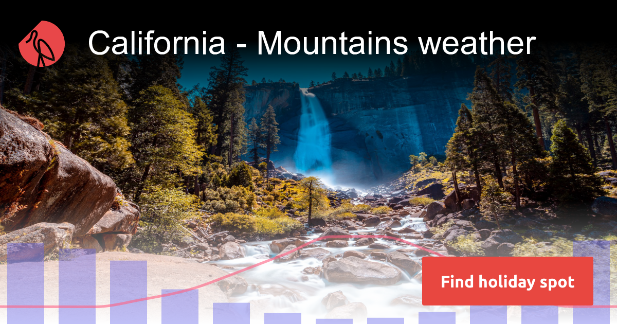 California - Mountains climate 2025 | Sunheron