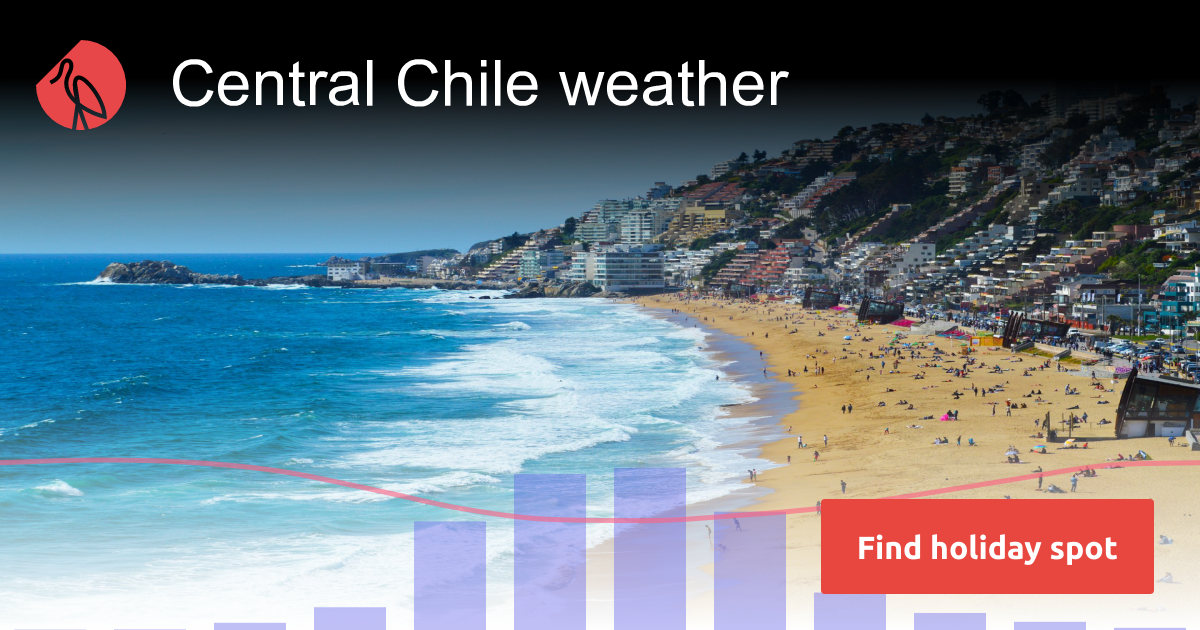 Central Chile climate 2025 | Sunheron