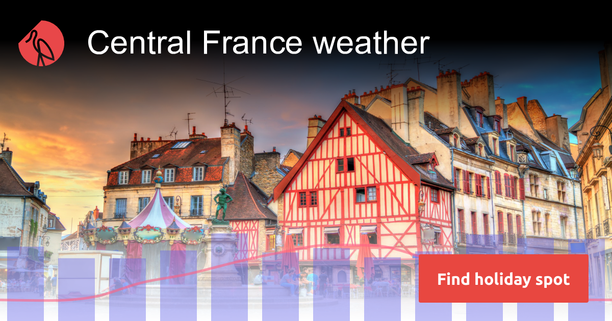 Central France climate 2025 | Sunheron