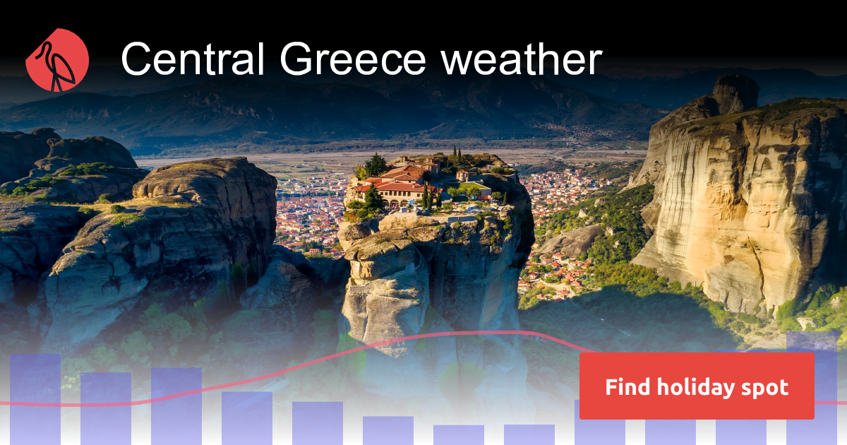 Central Greece weather in May 2026 | Sunheron