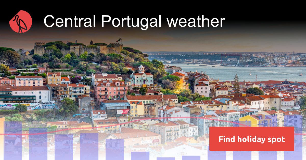 Central Portugal climate 2025 | Sunheron