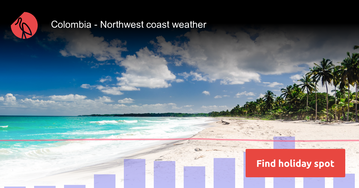 Colombia - Northwest coast climate 2026 | Sunheron