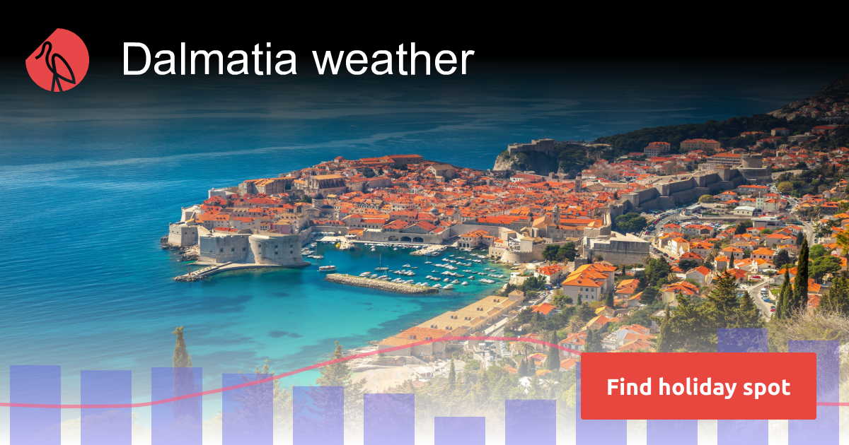 Dalmatia Pa Weather