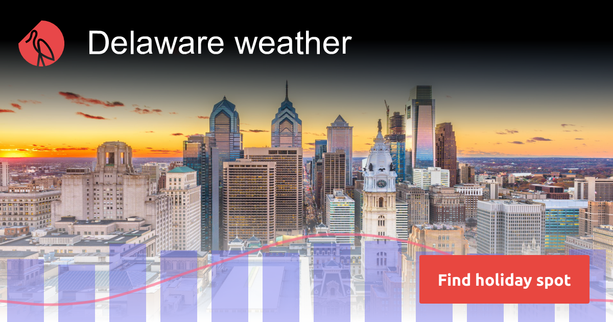 Delaware climate 2025 | Sunheron