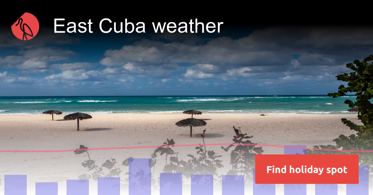 East Cuba climate 2025 | Sunheron