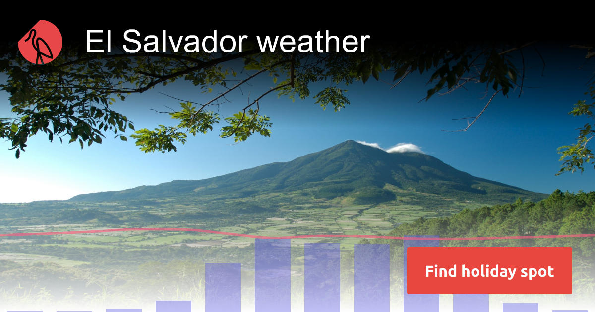 El Salvador Climate 2025 Sunheron