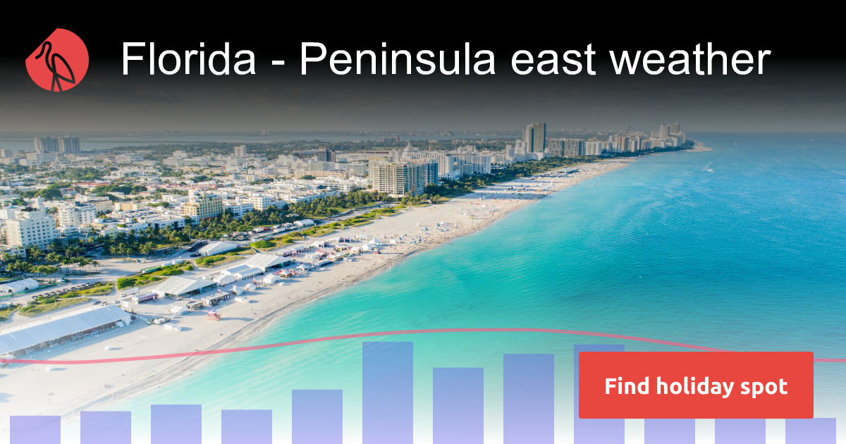 Florida - Peninsula east climate 2025 | Sunheron