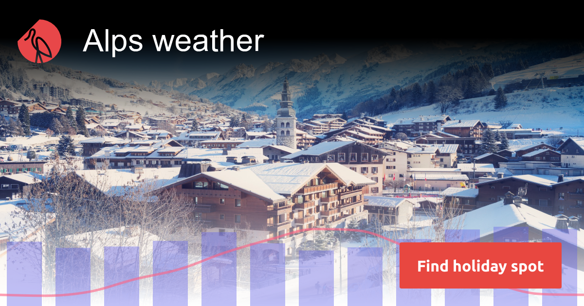 Alps - France climate 2025 | Sunheron