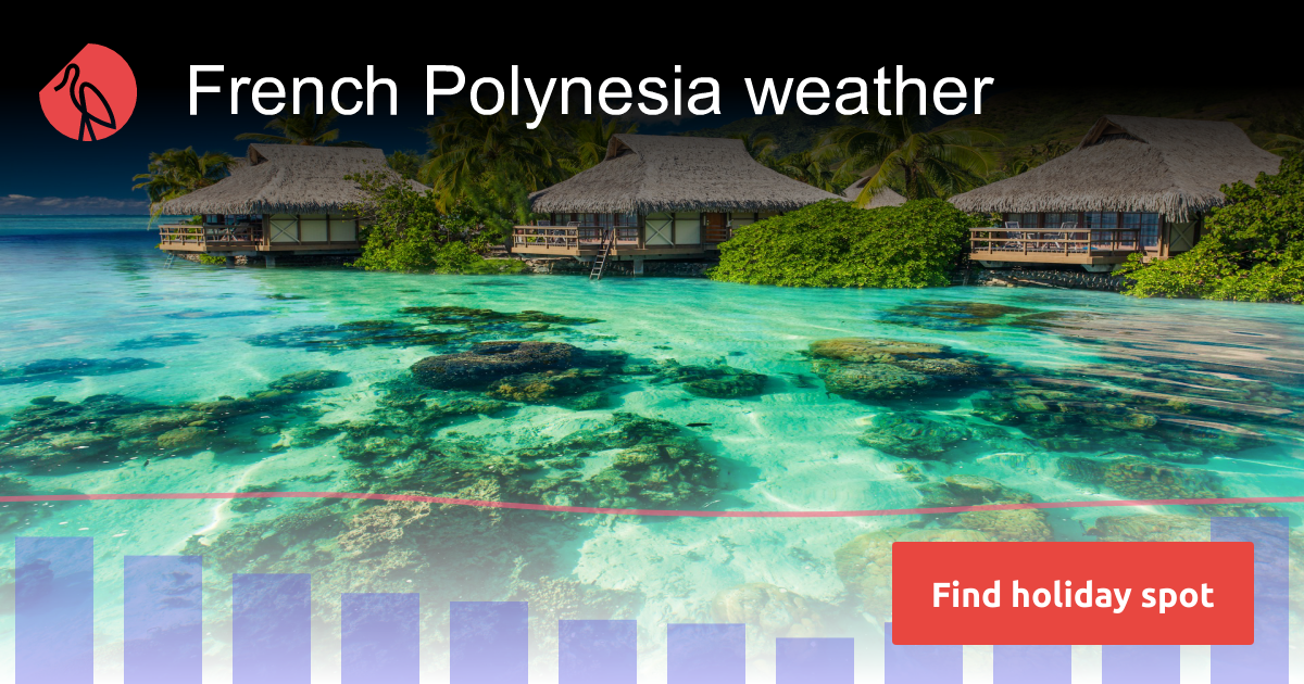 French Polynesia climate 2025 | Sunheron