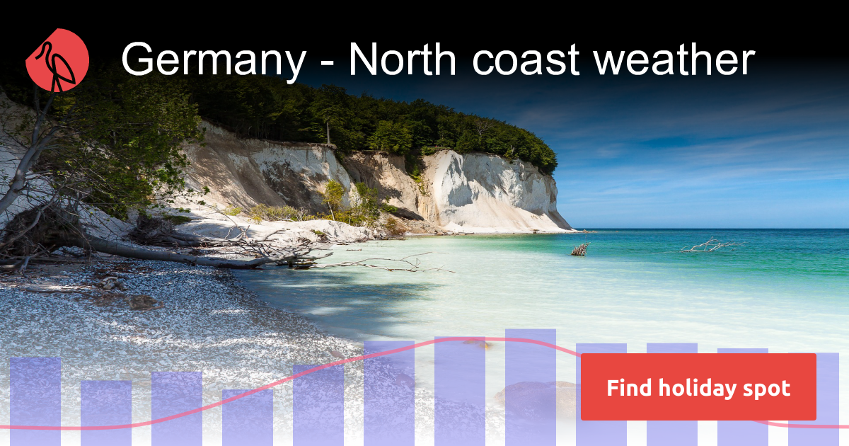Germany - North coast climate 2025 | Sunheron