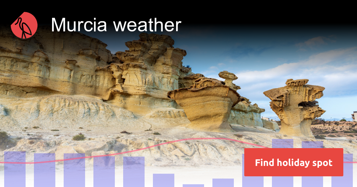 Murcia - Spain weather in October 2025 | Sunheron