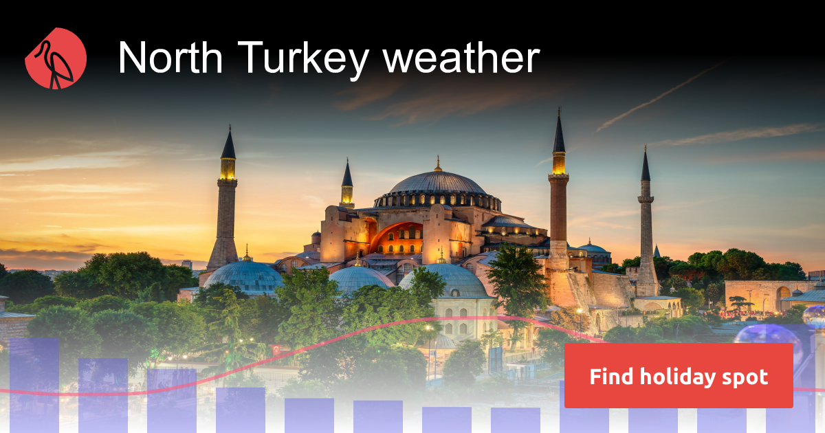 North Turkey weather in July 2026 | Sunheron