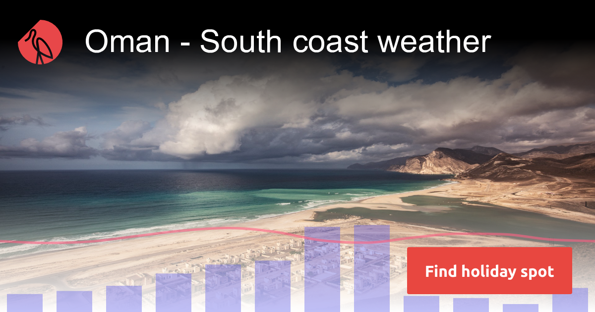 Oman - South coast weather in August 2026 | Sunheron
