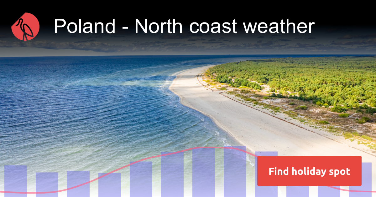 Poland - North coast weather in March 2026 | Sunheron
