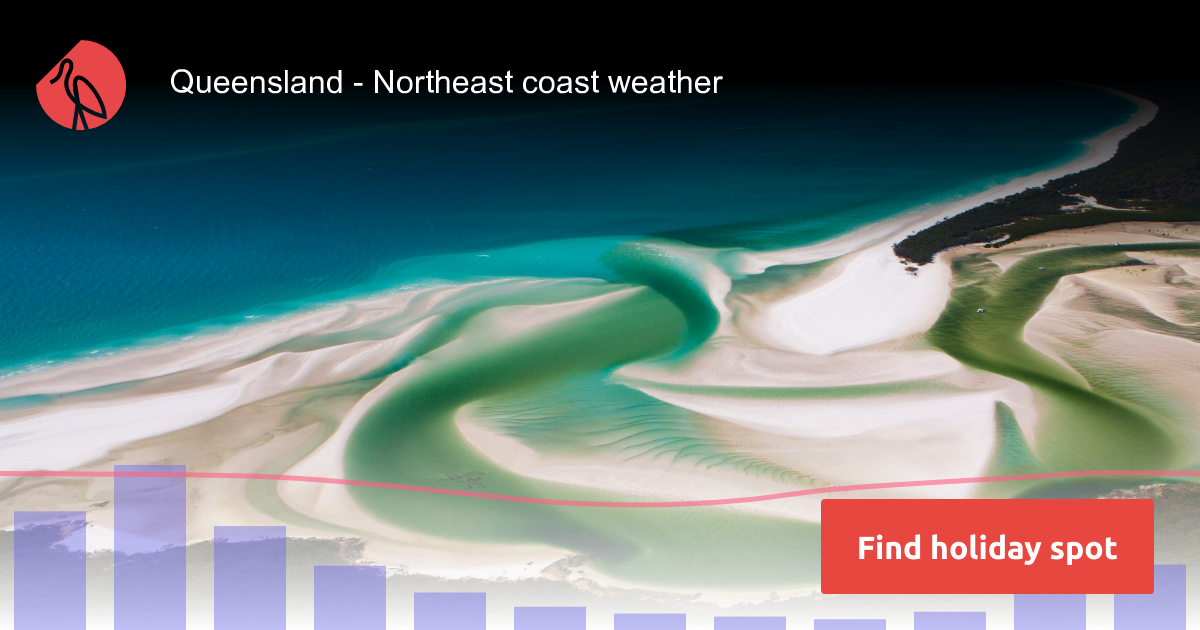 Queensland - Northeast coast - Australia weather in May 2026 | Sunheron