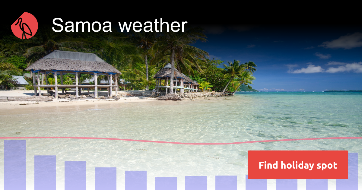 Samoa weather in September 2025 | Sunheron