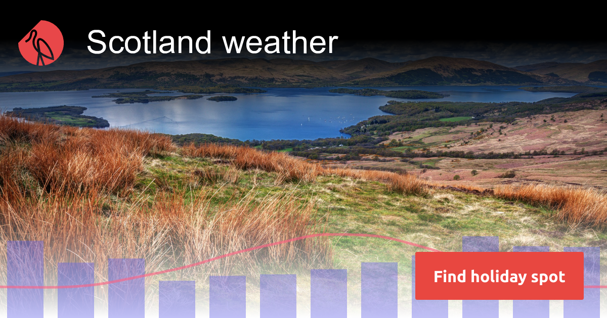 Scotland - United Kingdom weather in December 2025 | Sunheron