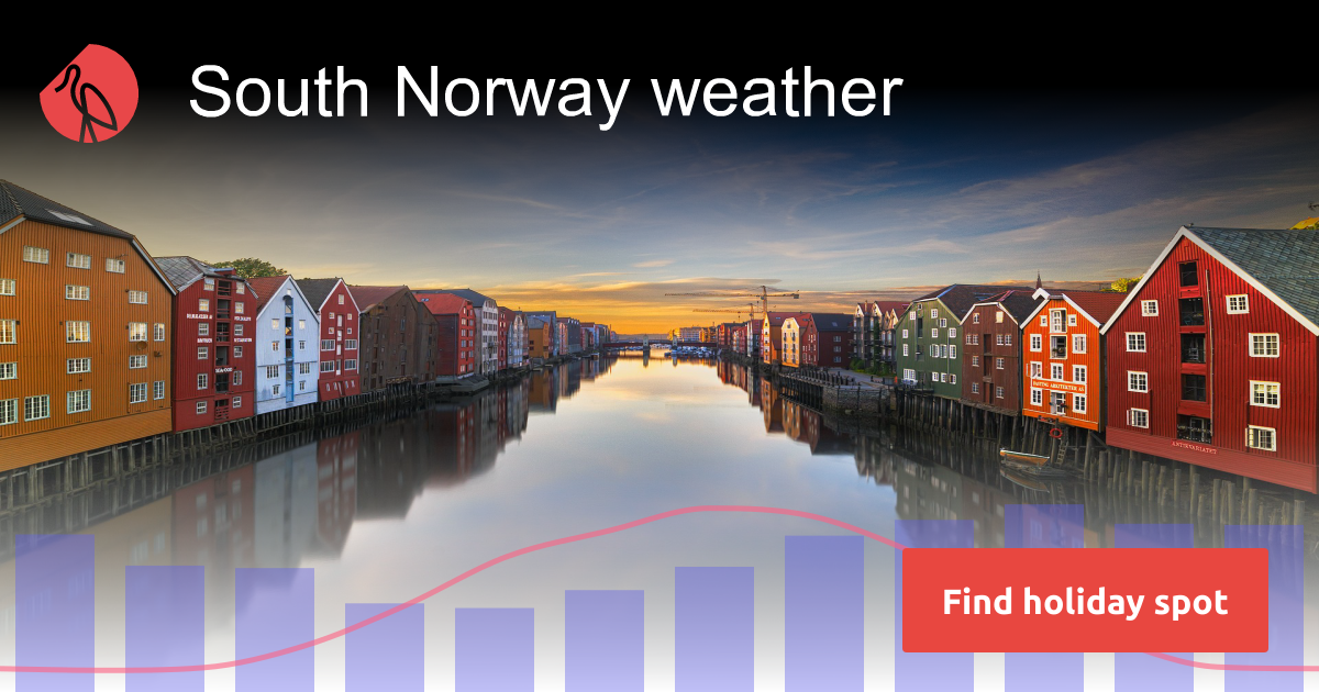 South Norway climate 2025 | Sunheron