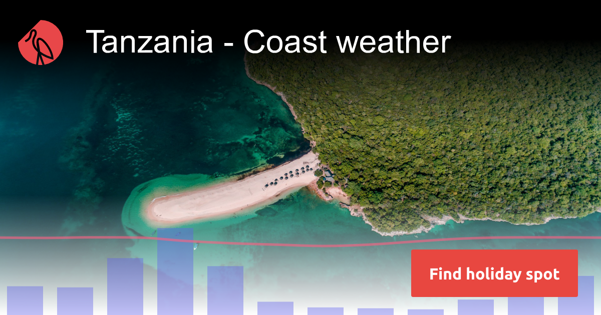 Tanzania - Coast climate 2025 | Sunheron