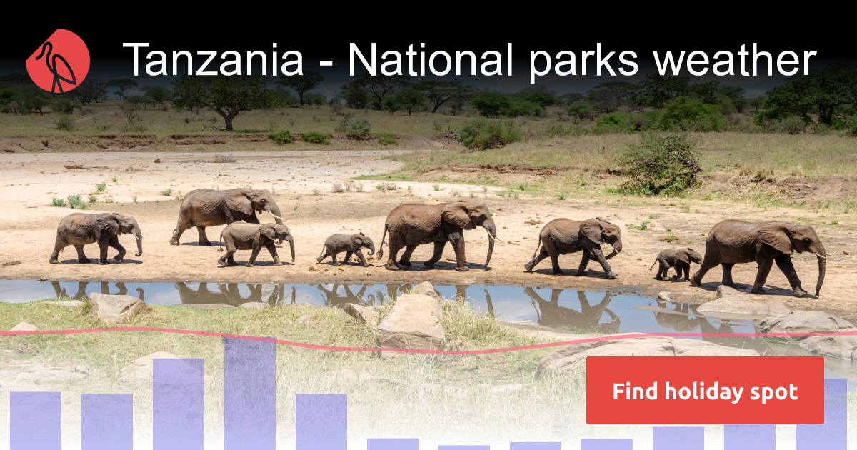 Tanzania - National parks climate 2025 | Sunheron