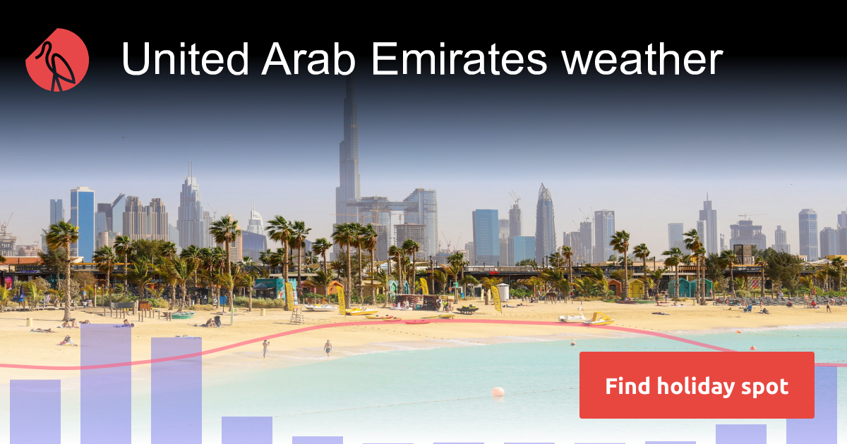 United Arab Emirates weather in May 2026 | Sunheron