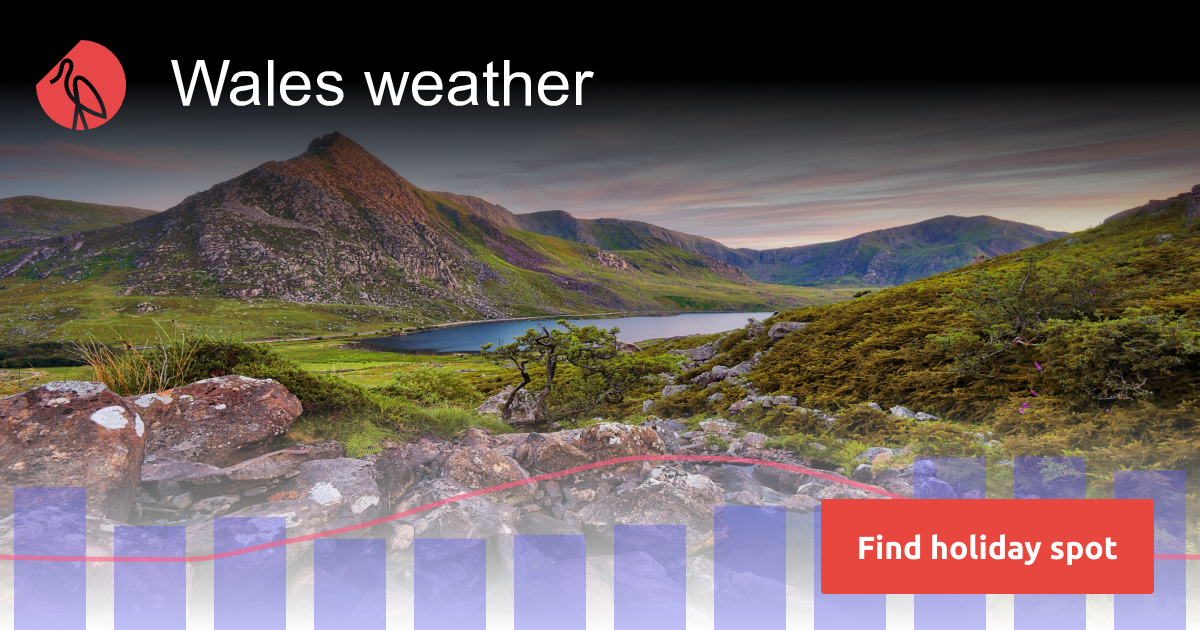 Wales - United Kingdom climate 2025 | Sunheron
