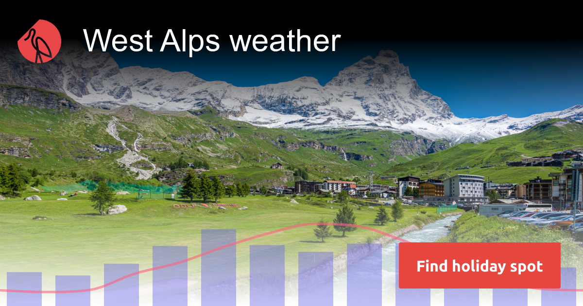 West Alps - Italy climate 2025 | Sunheron