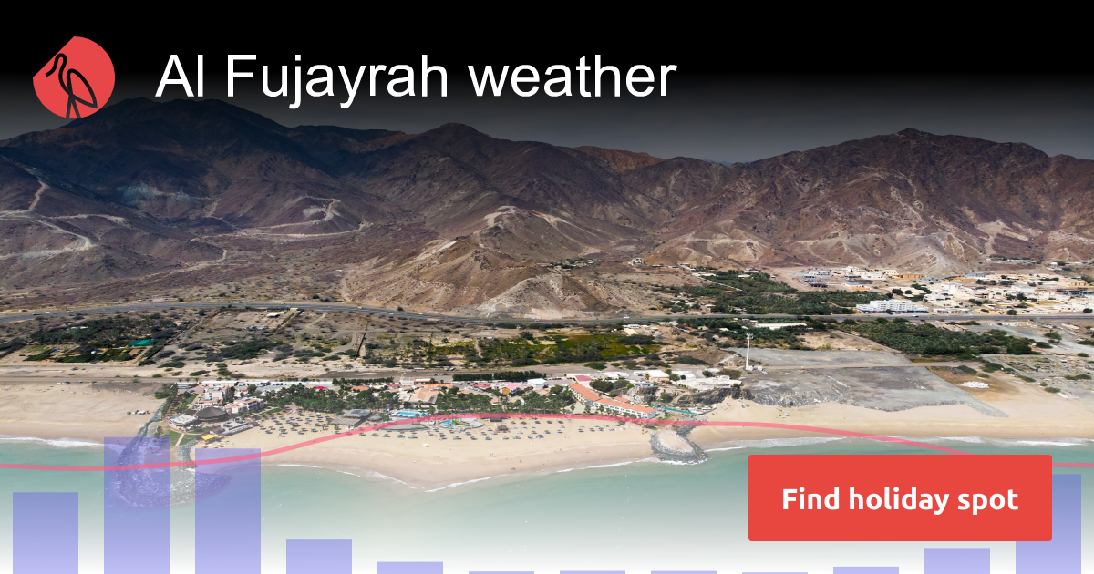 Al Fujayrah weather and climate in 2025 | Sunheron