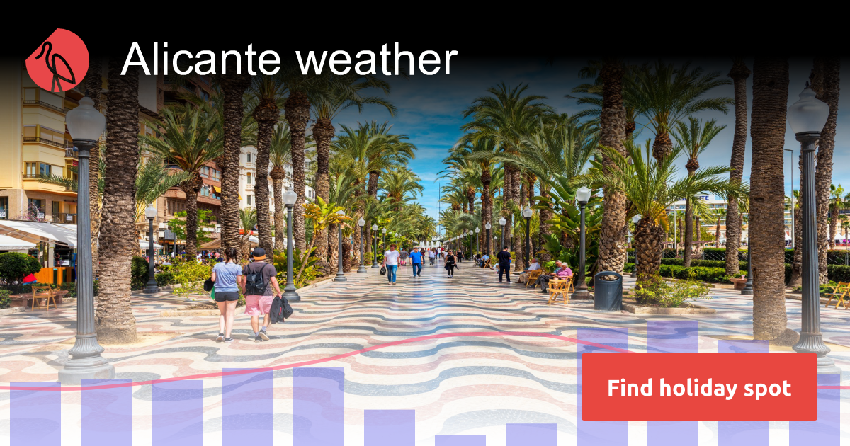Alicante weather and climate | Sunheron
