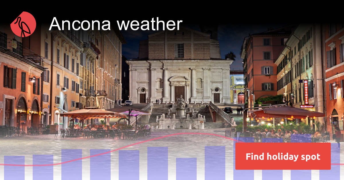 Ancona weather and climate | Sunheron