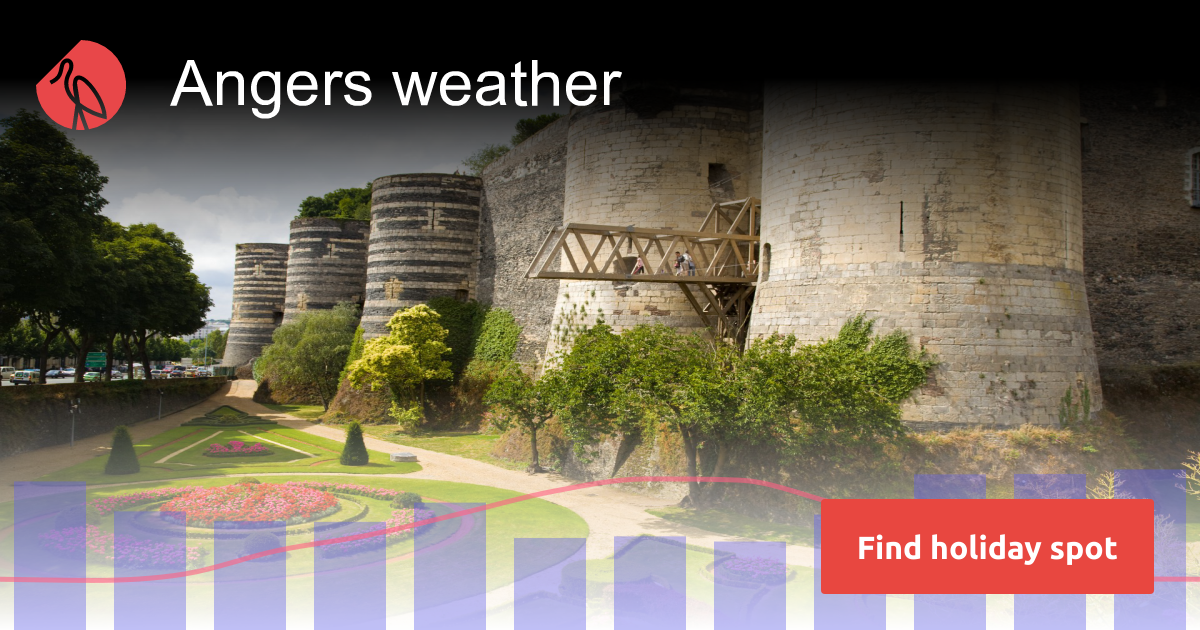 Angers weather and climate in 2025 | Sunheron