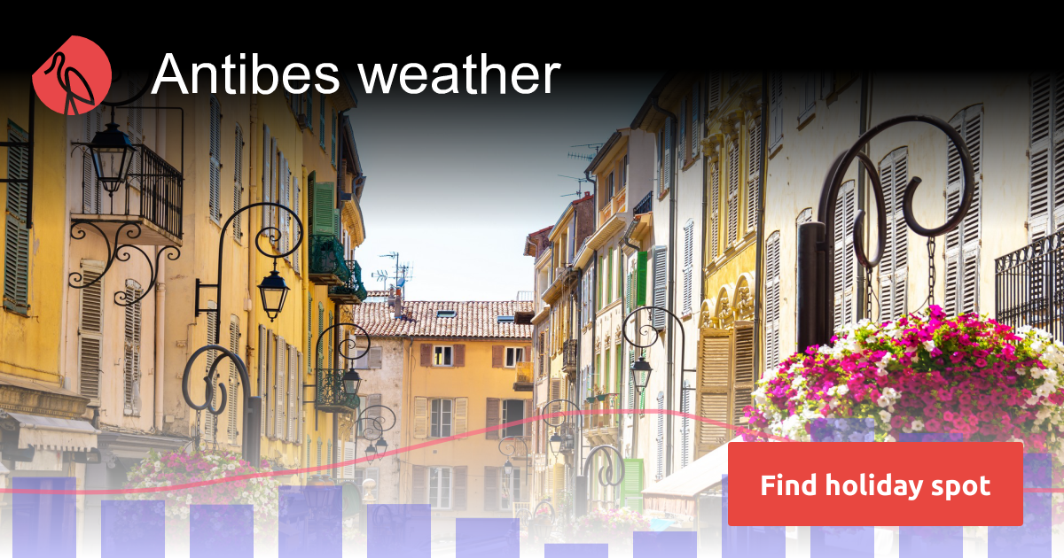 Antibes weather and climate | Sunheron