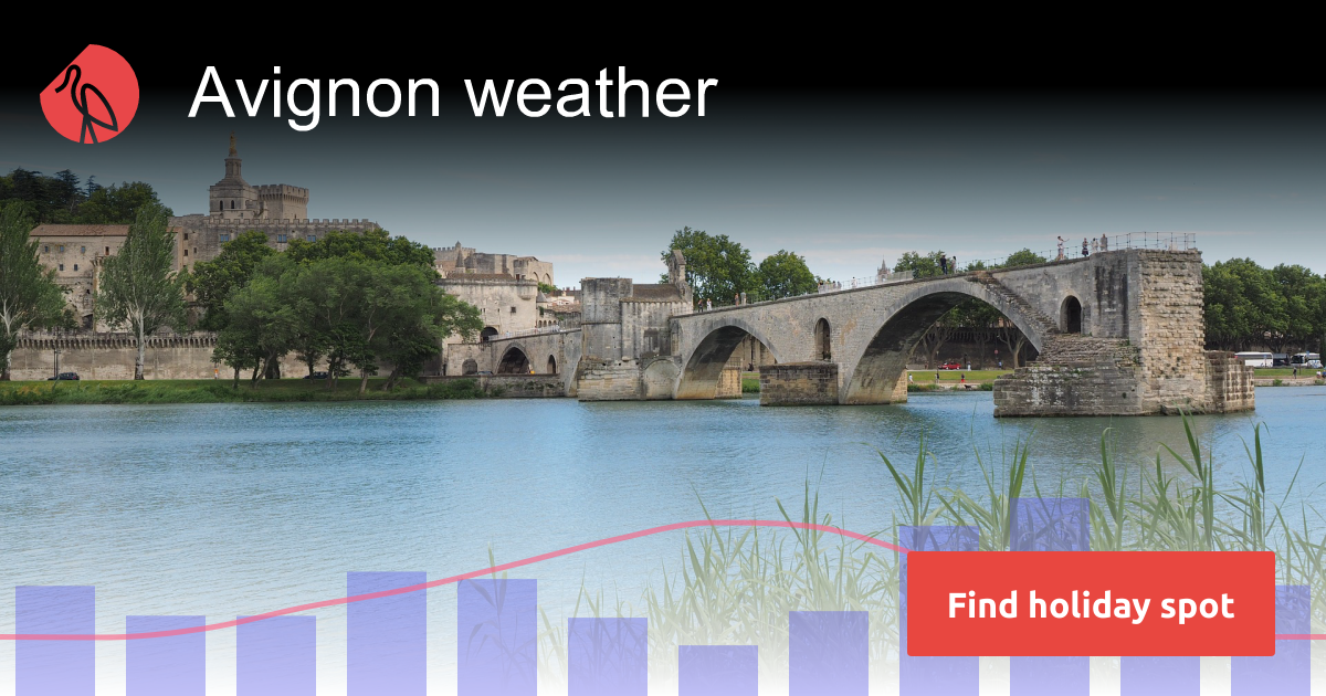 Avignon weather and climate in 2026 | Sunheron