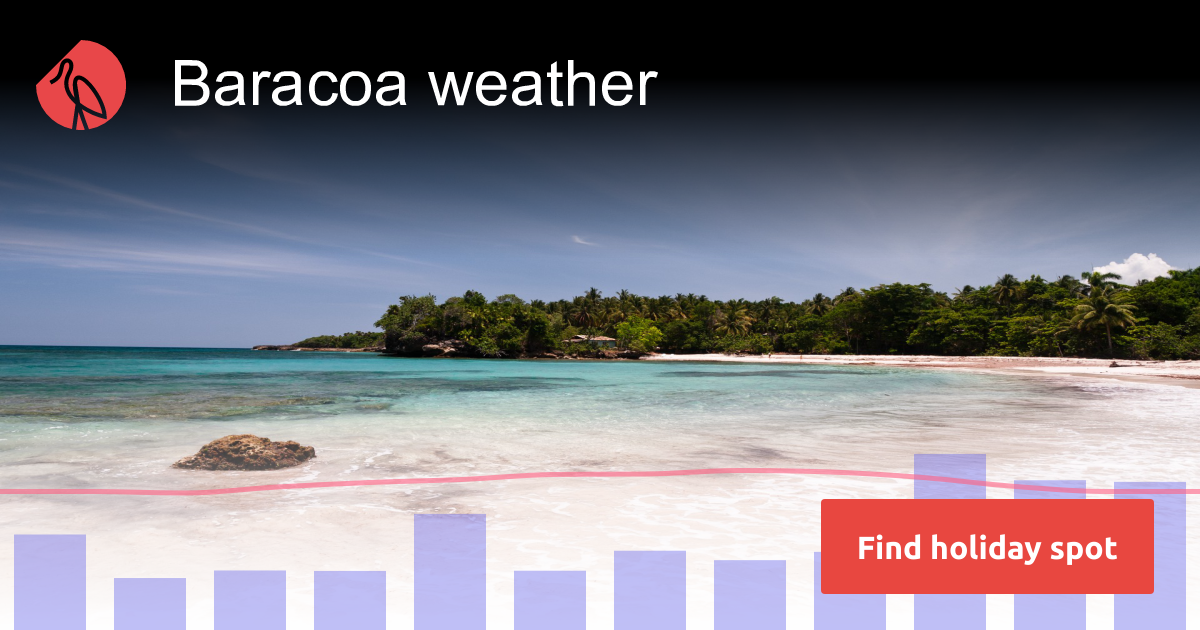 Baracoa weather and climate | Sunheron