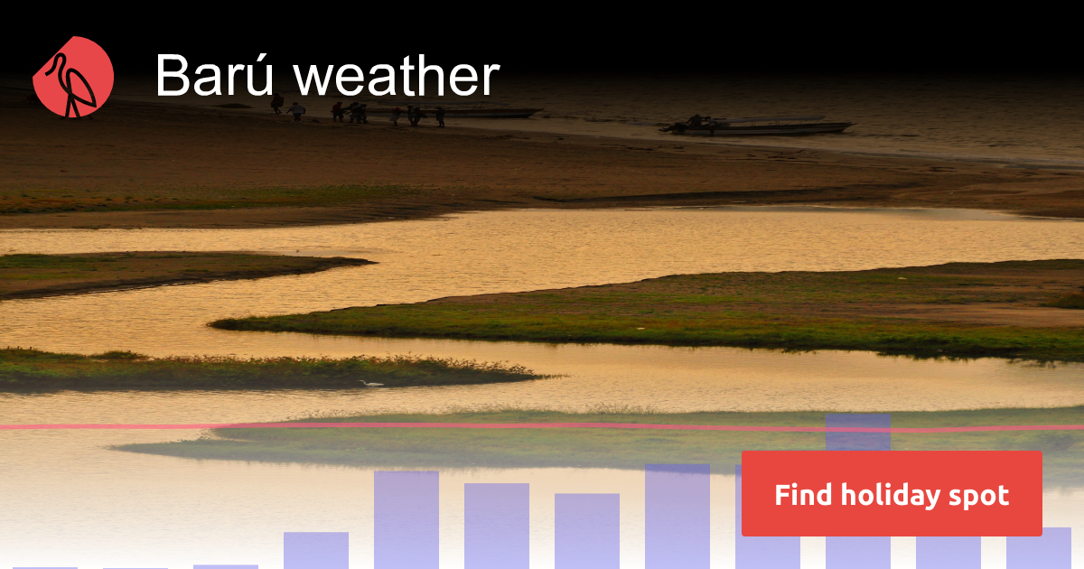 Barú weather and climate | Sunheron