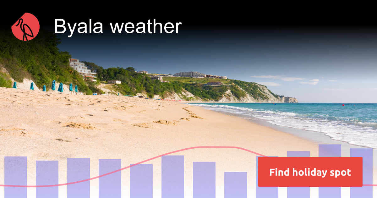 Byala climate 2025 | Sunheron