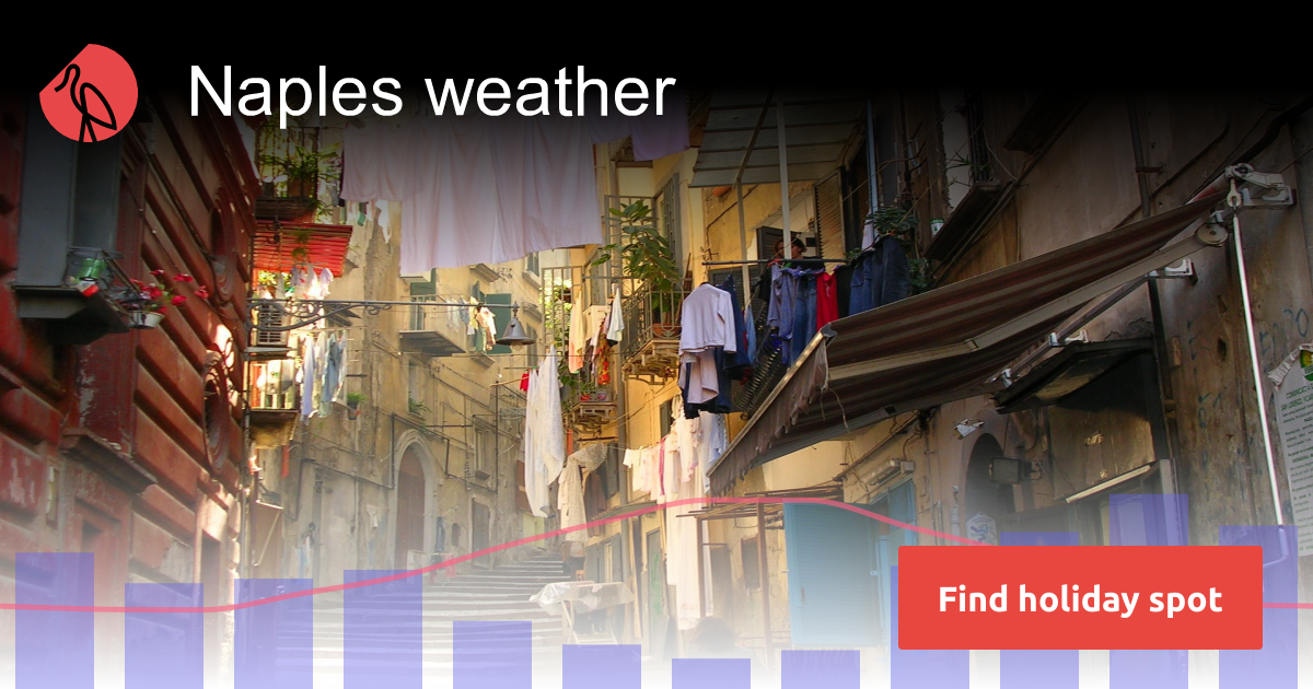 Naples weather and climate in 2025 | Sunheron