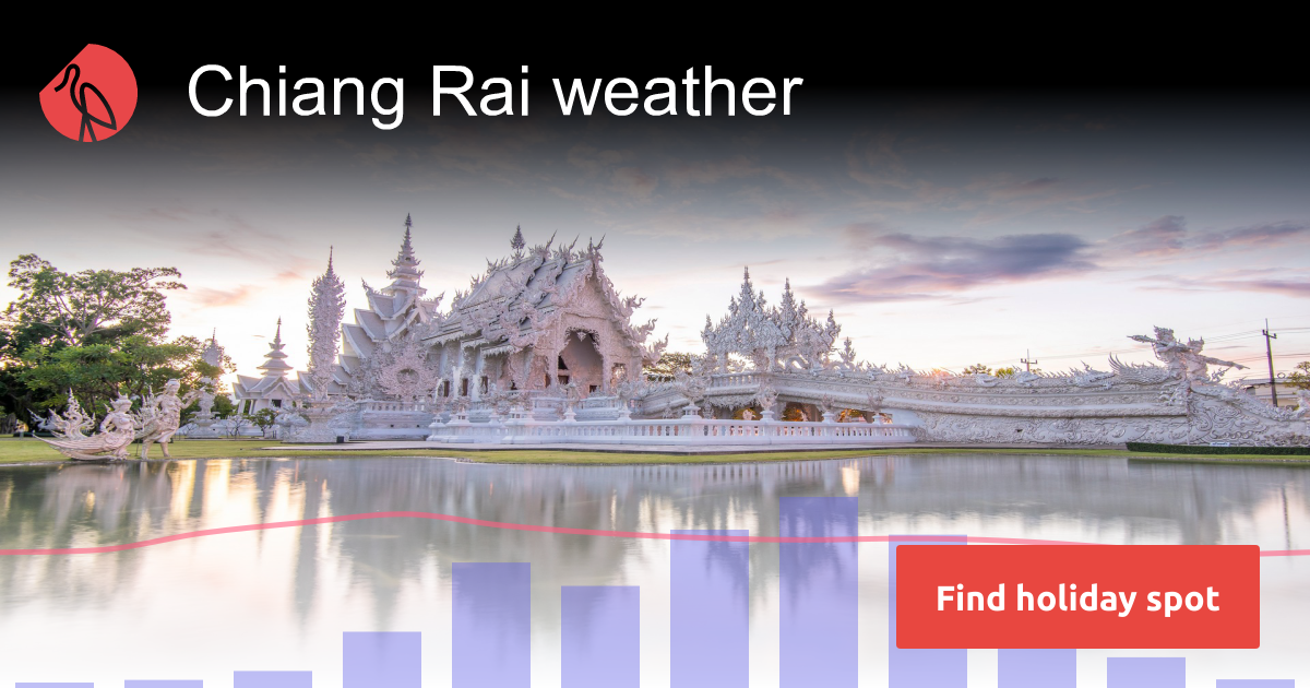 Chiang Rai weather and climate | Sunheron