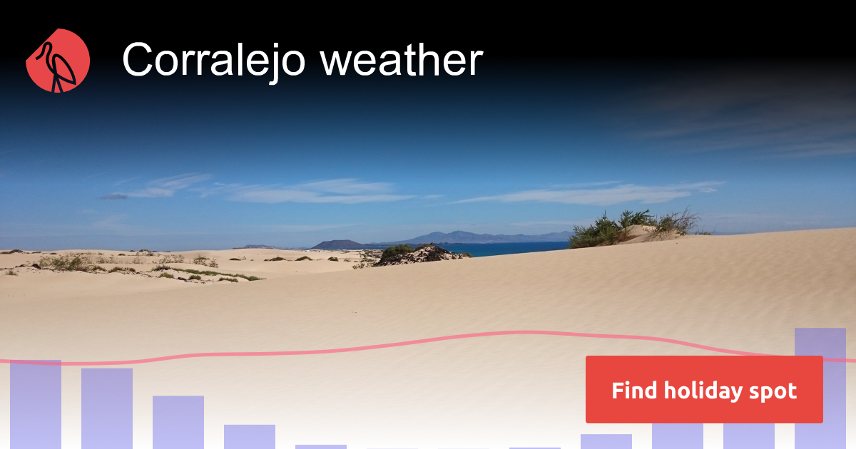 Corralejo weather and climate | Sunheron