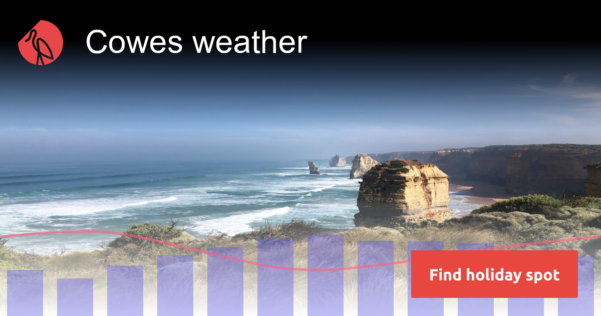Cowes weather and climate | Sunheron