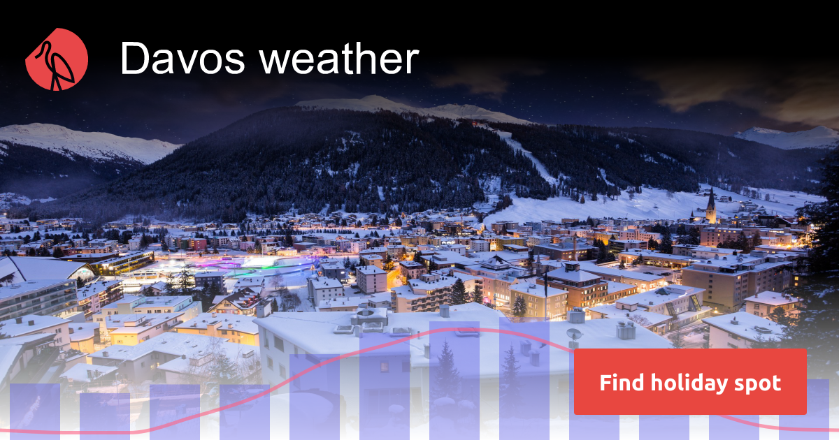 Davos weather and climate | Sunheron