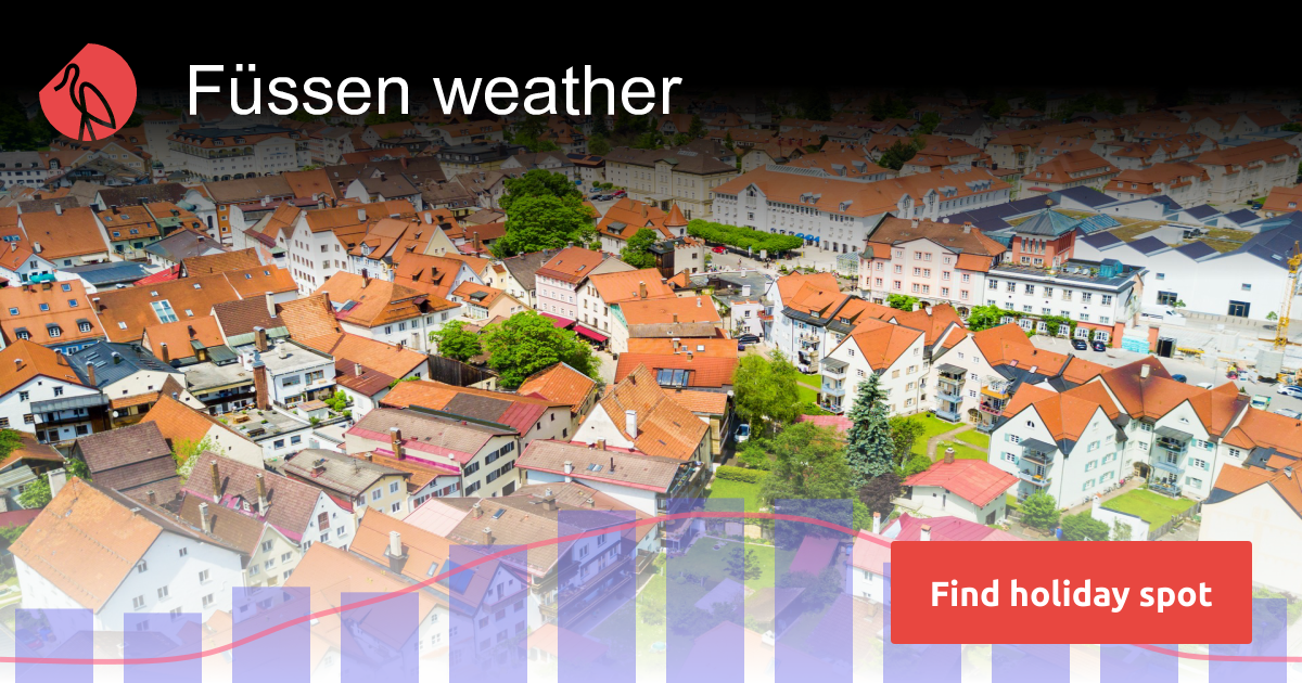 Füssen weather and climate in 2026 | Sunheron