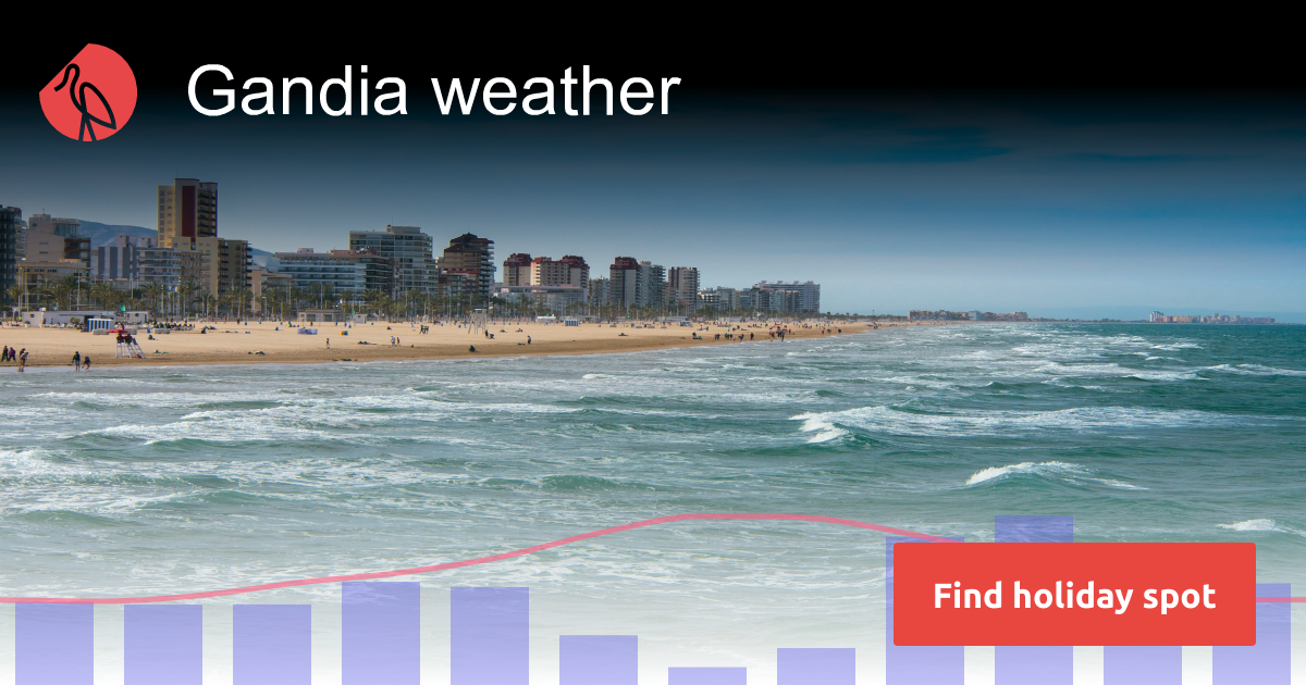 Gandia weather and climate in 2026 | Sunheron