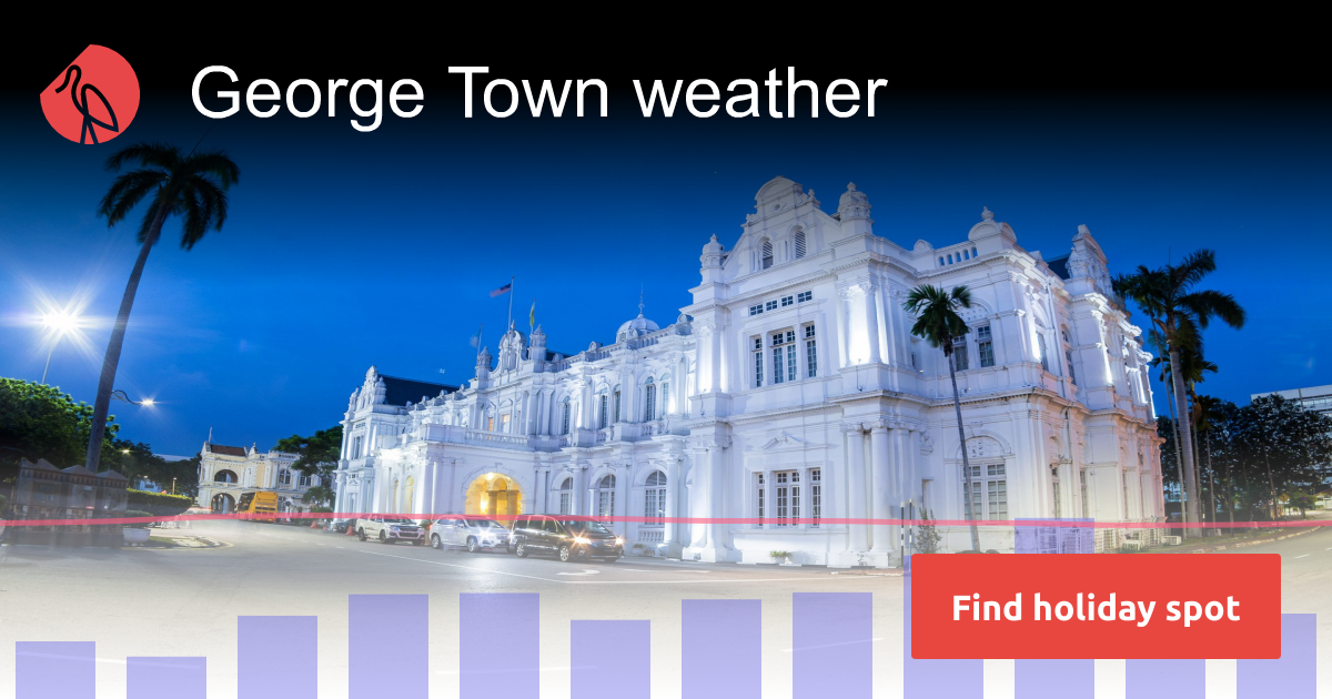 George Town weather and climate in 2025 | Sunheron