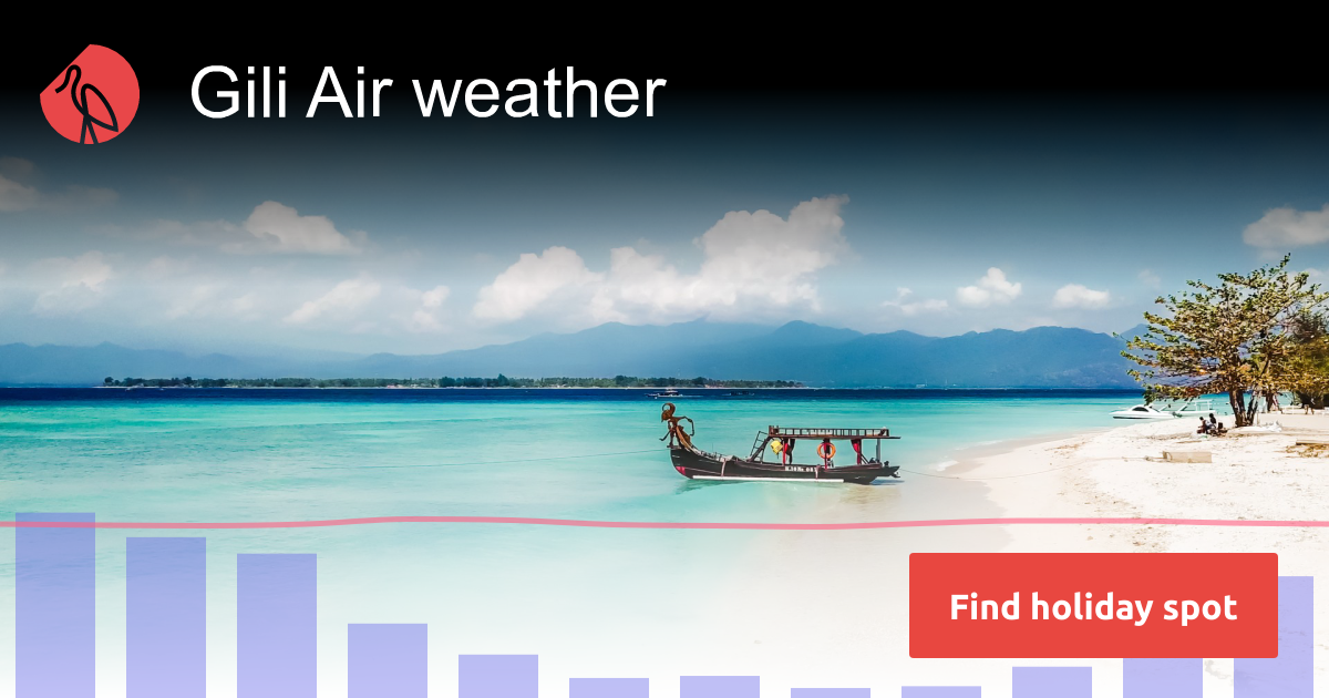 Gili Air weather and climate | Sunheron