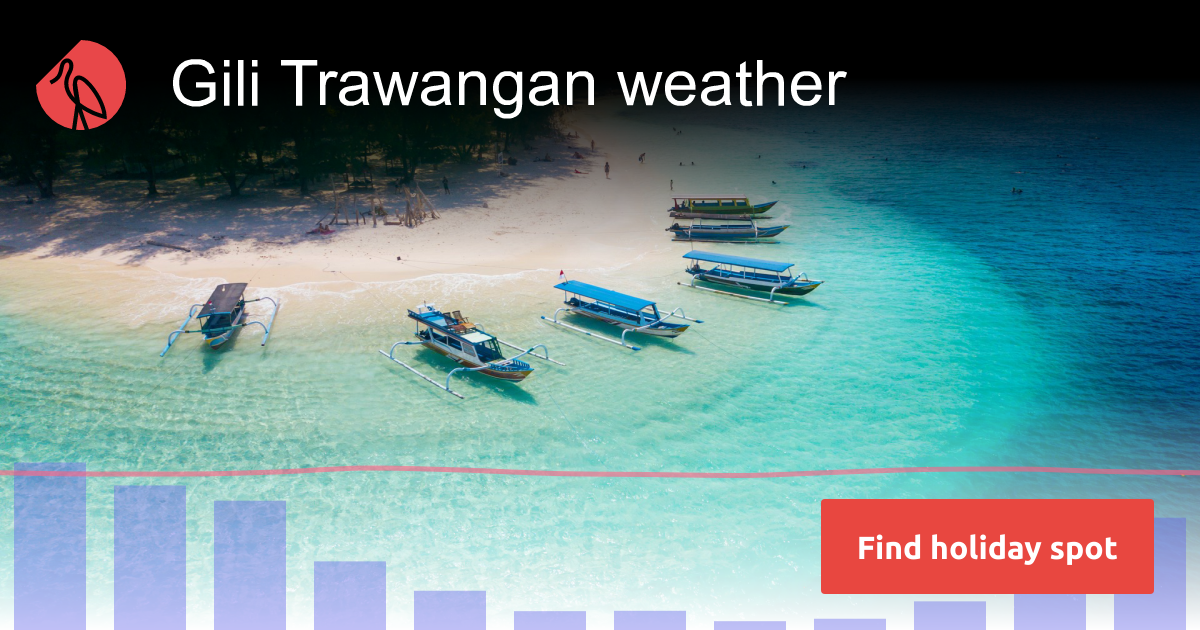 Gili Trawangan weather and climate | Sunheron